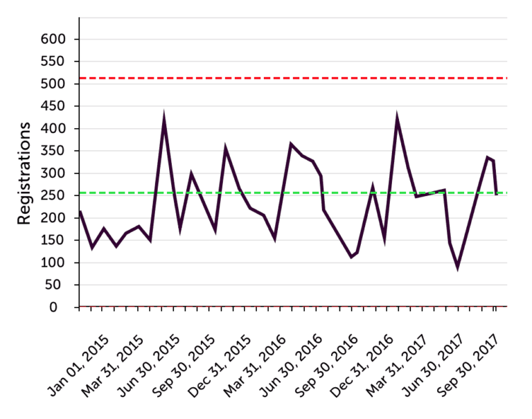 Visualizing Metrics & Managing Improvement Properly: Webinar ...
