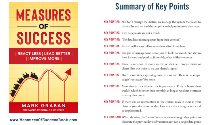Key Points - Measures of Success - By Mark Graban