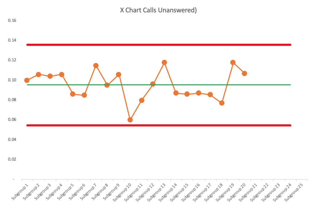 Question: Why Not Use Other Types of Control Charts? Why Not Use ...