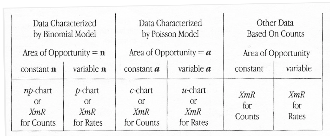 ion Why Not Use Other Types Of Control Charts Why Not Use Standard Deviation Measures 