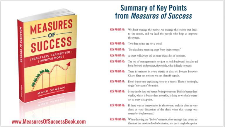 Extras - Templates and More - Measures of Success - By Mark Graban