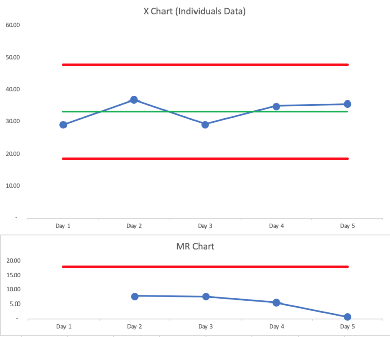 Question: Is it Appropriate to Plot Averages on a Process Behavior ...